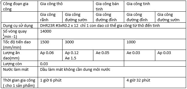 DHR237R Đồng cao độ - KAMOGAWA VIETNAM